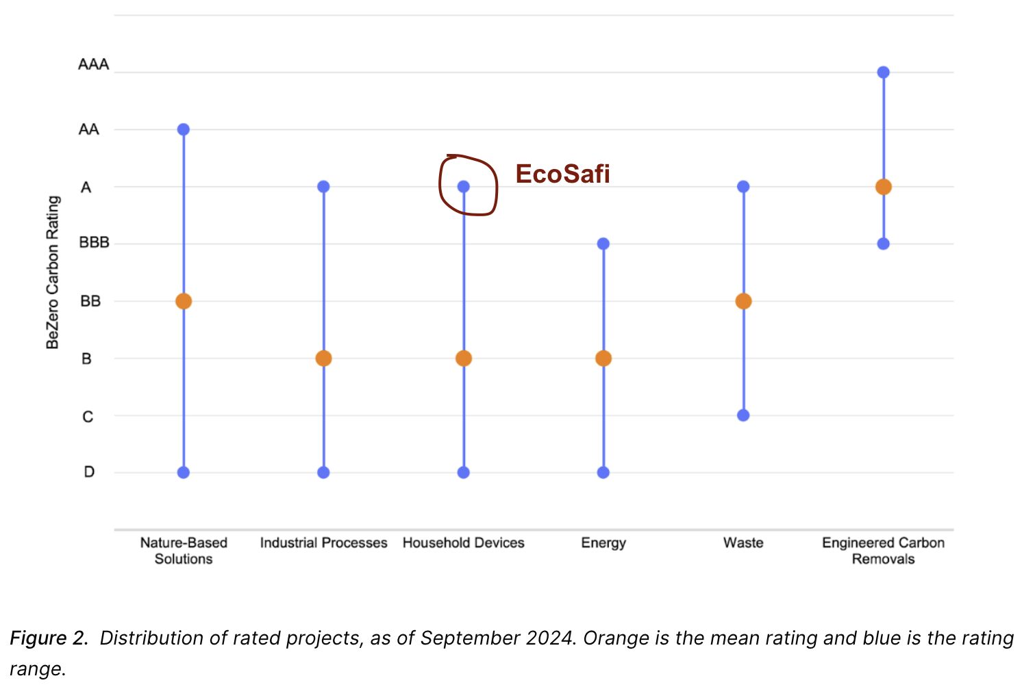 Carbon Credits – EcoSafi